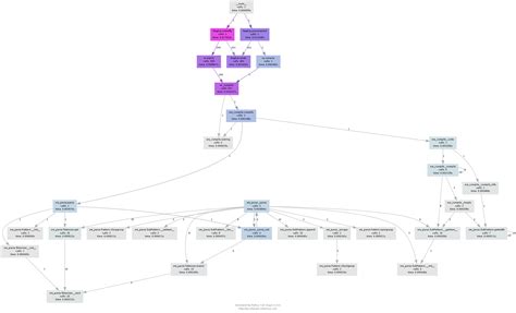 regular expressions ungrouped — python call graph 1 0 1