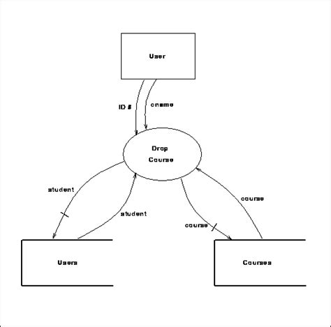 Data Flow Diagrams The Best Porn Website