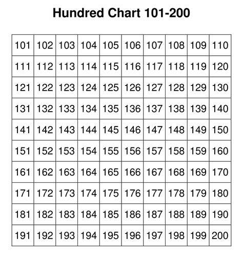 Number Chart 100 200 Printable Printable Word Searches