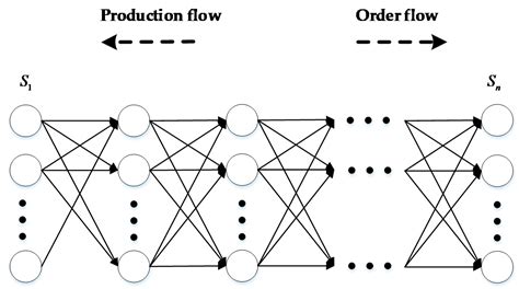 applied sciences free full text an event based supply chain