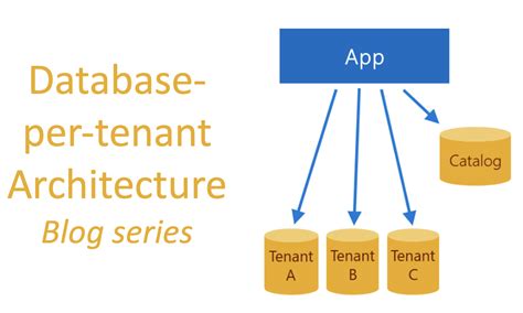 entity framework core and migrations erwin staal