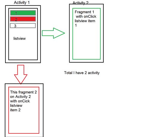 java android listview transition to fragment in activity2 from