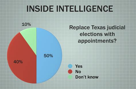 inside intelligence trimming the branches the texas tribune