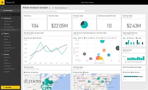 power bi obungi gmbh