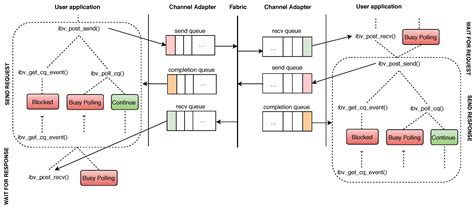 applied sciences free full text communicating efficiently on