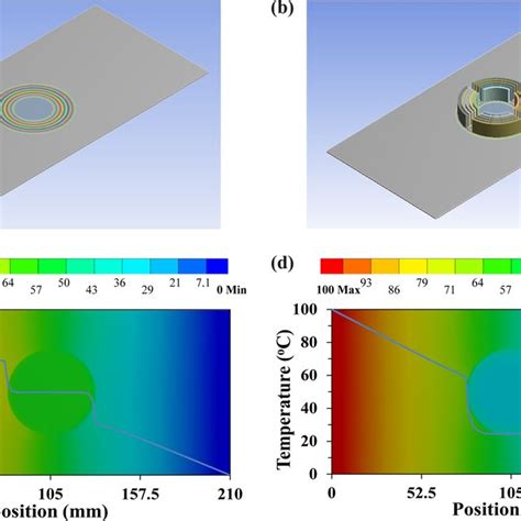 Finite Element Simulation Performance Comparison Of Conventional Cloak