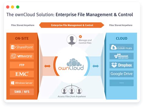 owncloud overview sharepoint smb windows server