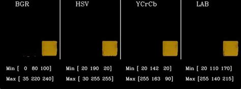 color spaces in opencv c python learnopencv