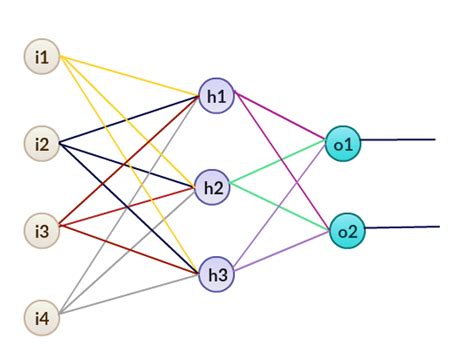neural networks from scratch with python code and math in detail— i
