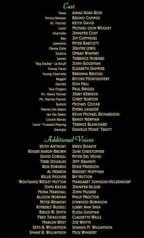 The Princess And The Frog 2009 Movie Behind The Voice Actors