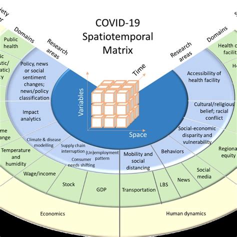 The Spatiotemporal Matrix Integrates Conceptually The Space Time And