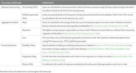 Frontiers Measuring Flexibility A Text Mining Approach