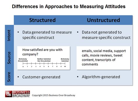 structured and unstructured data rishika jolly s blog big