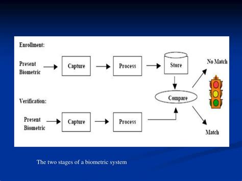 ppt voice biometrics powerpoint presentation free download id 2768166