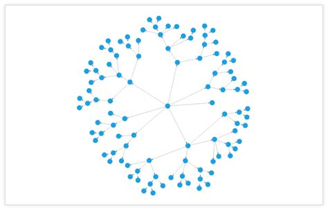 uwp diagram build interactive diagrams syncfusion