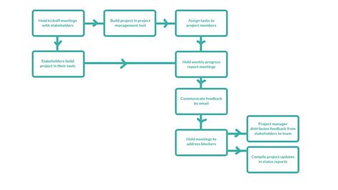 how to draw workflow diagram features to draw diagrams my xxx hot girl