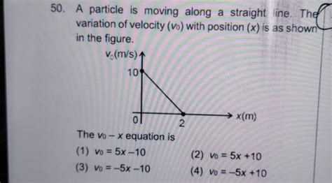 A Particle Is Moving Along A Straight Line The Variation Of Velocity V0