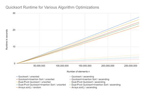 quicksort algorithm source code time complexity