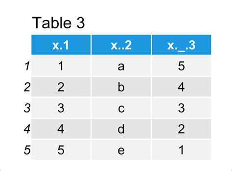 r replace spaces in column names blanks in data frame