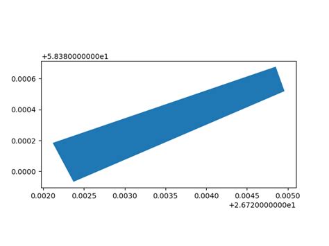 introduction to geopandas — geospatial analysis with python and r 2021