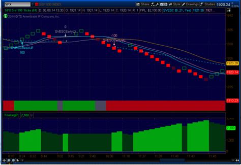 renko charts thinkorswim best picture of chart anyimage