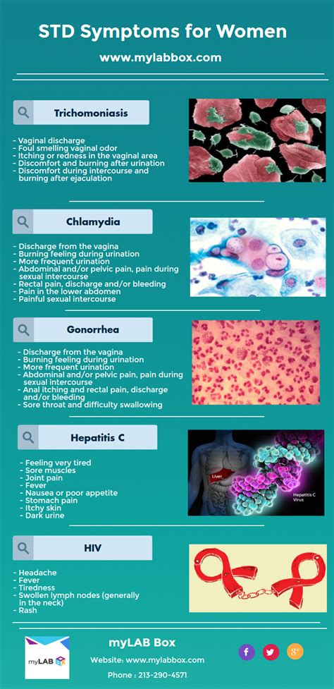 The Health Check Std