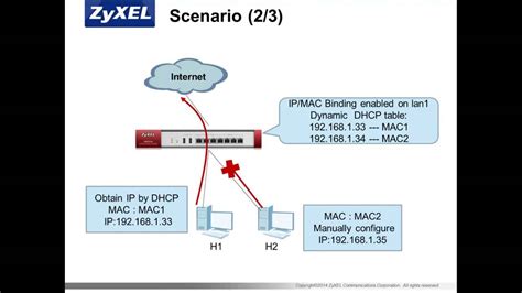 zcne security level 2 ip mac binding module