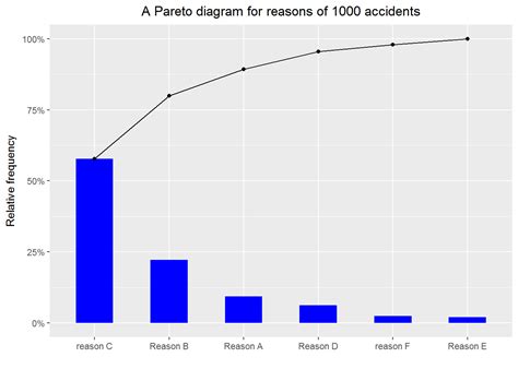 relative frequency segmented bar chart free table bar chart