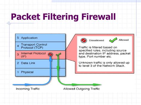 ppt firewall in general use powerpoint presentation free download
