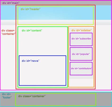 design and code your first website in easy to understand steps web ux design web