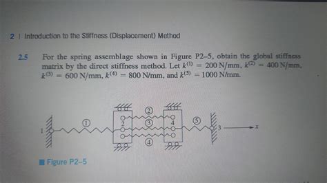 Solved 2 I Introduction To The Stiffness Displacement