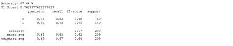 python confusion matrix report accuracy problem jupyter