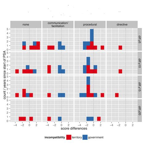 r adding geom text from different dataset to geom bar