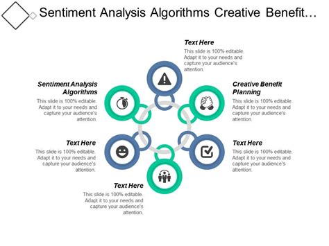 sentiment analysis algorithms creative benefit planning
