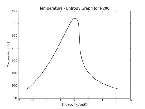 python plotting — coolprop 4 2 5 documentation