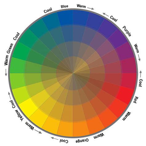 Colour Hue Tone Shade Tint Whats The Difference
