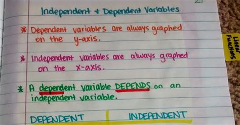 Mrs Meadows 6th Grade Math Vms Independent And Dependent Variables
