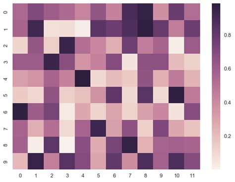 python pair plot with heat maps possibly logarithmic