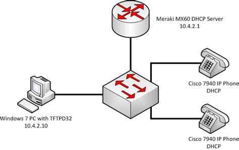 tftpd32 dhcp option 150 burdensandiego
