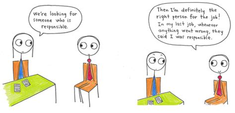 top 150 spring interview questions java programming tutorials
