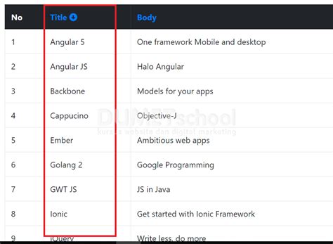 cara mengurutkan data kecil ke besar dengan ajax jquery