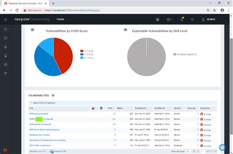 project 14 insightvm 15 pts
