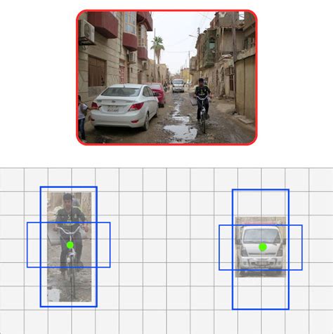 yolo v2 object detection geeksforgeeks