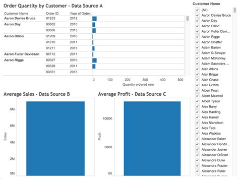 filtrer les données de plusieurs sources de données tableau