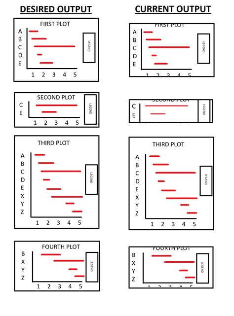 python plotting different ranges in x axis in matplotlib seaborn images