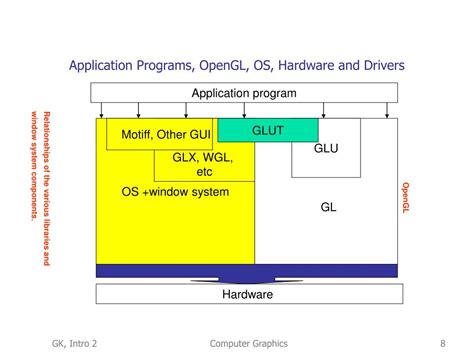 ppt computer graphics raster graphics image formation