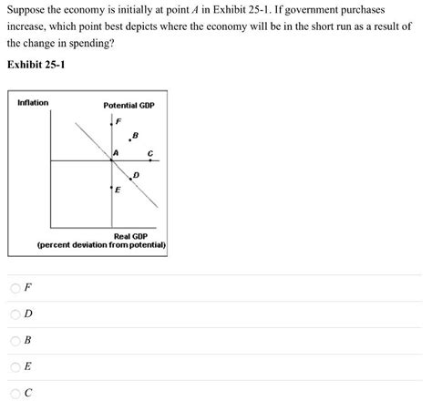 [solved] Suppose The Economy Is Initially At Point Solutioninn