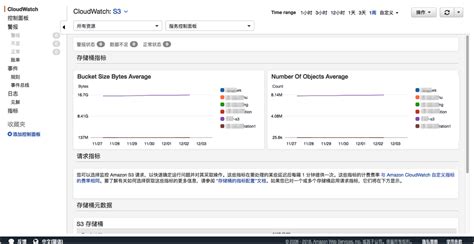 awss3inventory数据迁移需要哪些准备工作 在线迁移服务 阿里云帮助中心