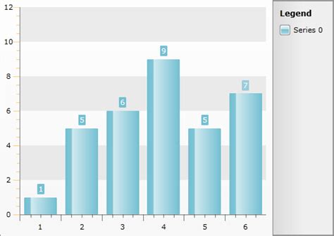 wpf chart styling the axis minor tick telerik ui for wpf