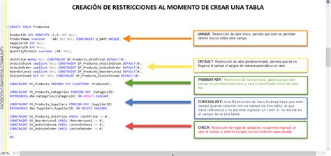 t sql begin transaction commit rollback example